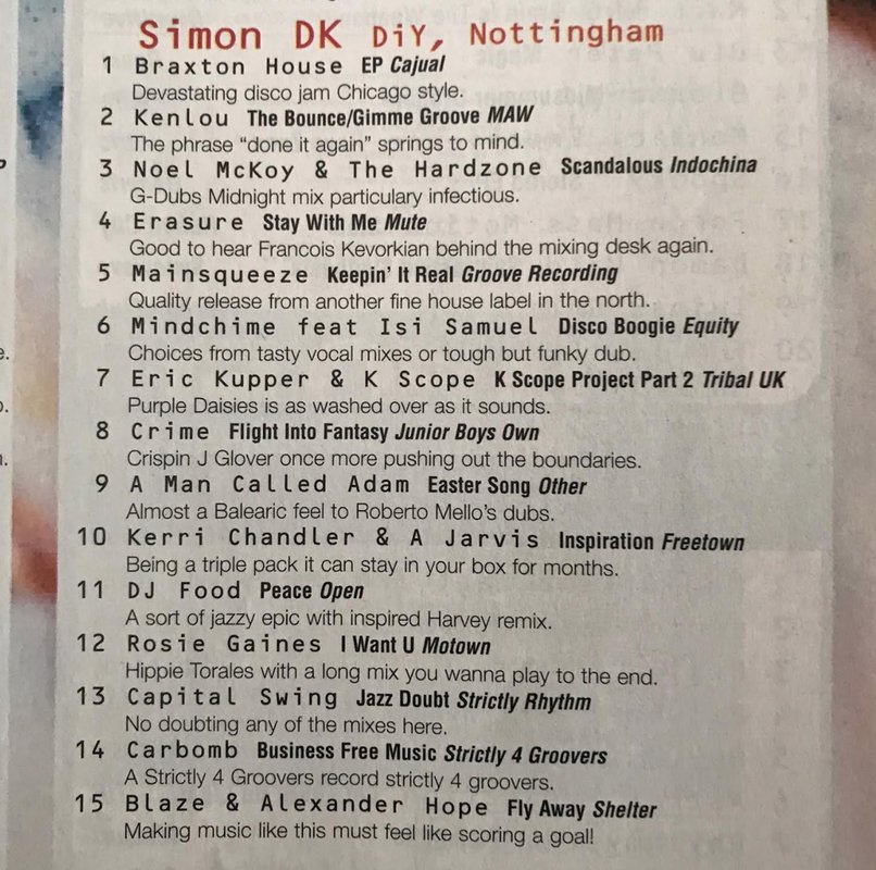 Simon Dk (diy) Vintage Chart